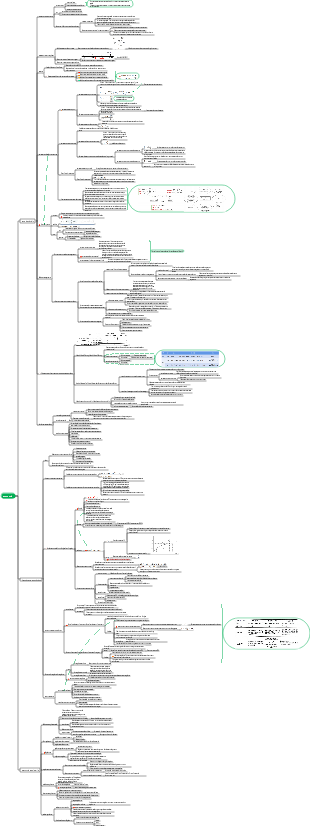 Portfólio CFA Nível 2 | Mind Map - EdrawMind