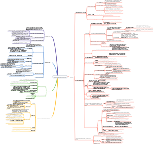 Mapa mental de microorganismos procarióticos | Mind Map - EdrawMind