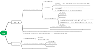 Chimica Inorganica - Gas | Mind Map - EdrawMind