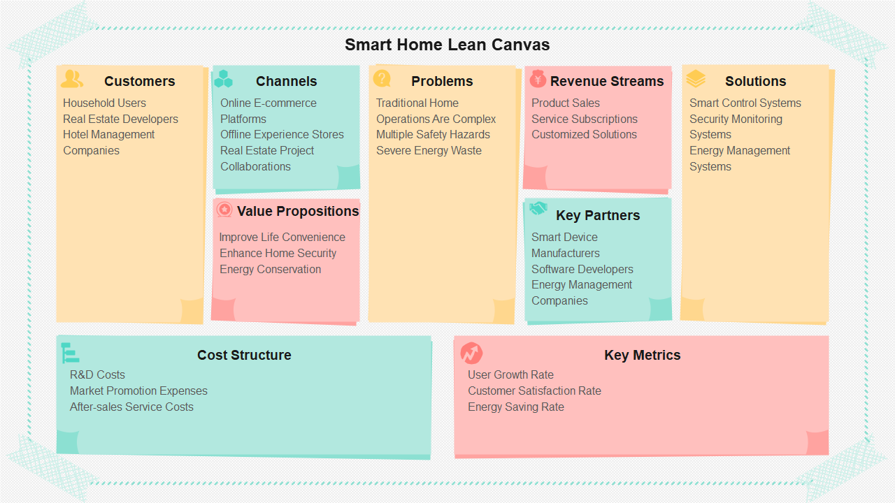 Smart Home Lean Canvas Breakdown | EdrawMax Templates
