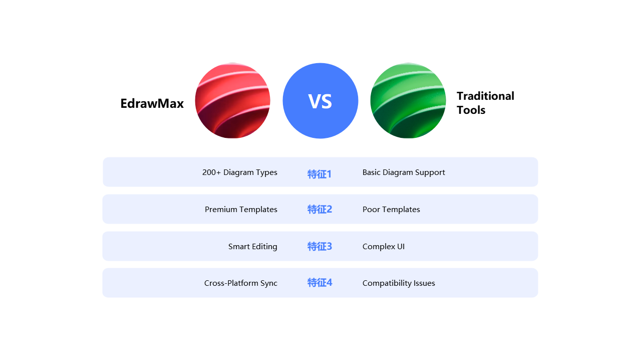 Diagram Software Comparison | EdrawMax Templates