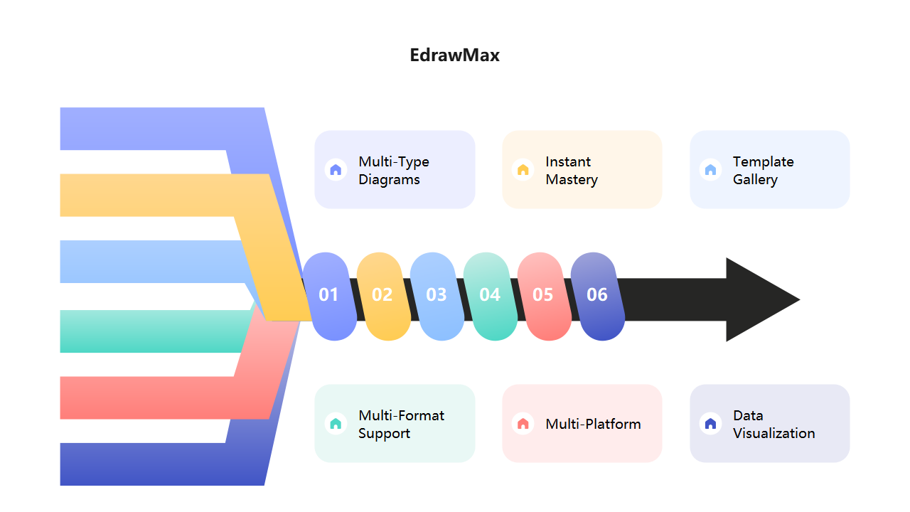 EdrawMax Diagram Features | EdrawMax Templates