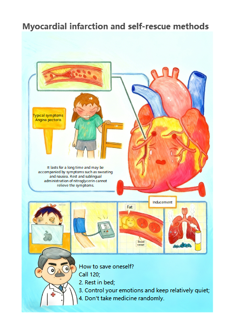Myocardial Infarction & Self-Rescue Methods | EdrawMax Templates