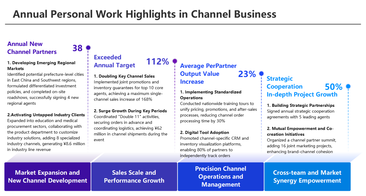 Channel Business Annual Work Highlights | EdrawMax Templates