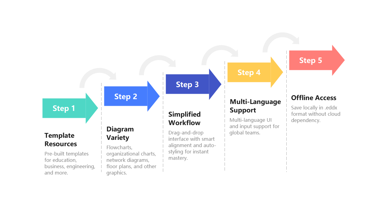 5-Step Diagram Creation Workflow | EdrawMax Templates