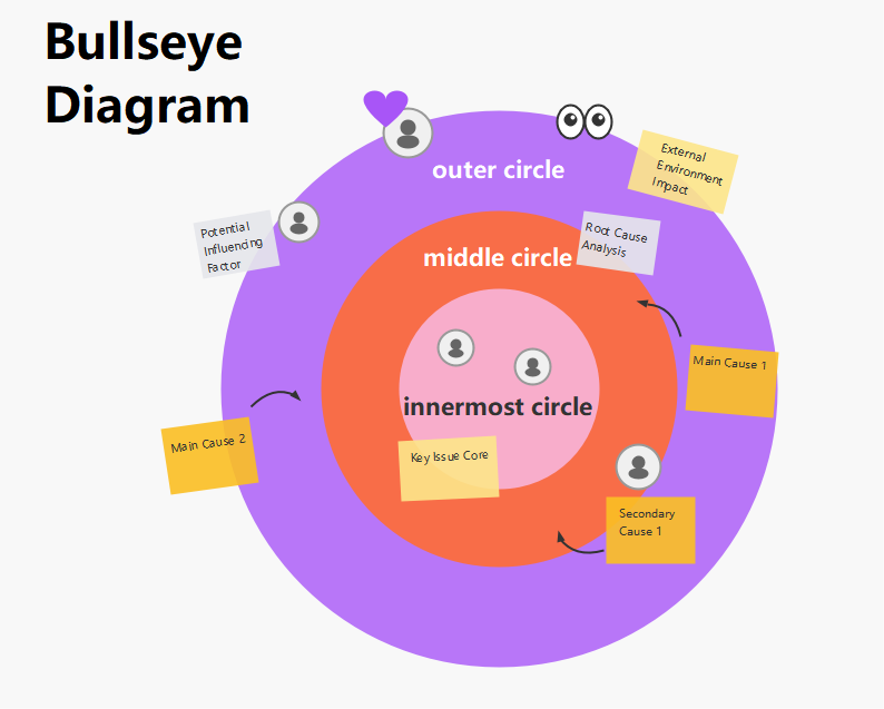 Bullseye Diagram: Key Issue Analysis | EdrawMax Templates