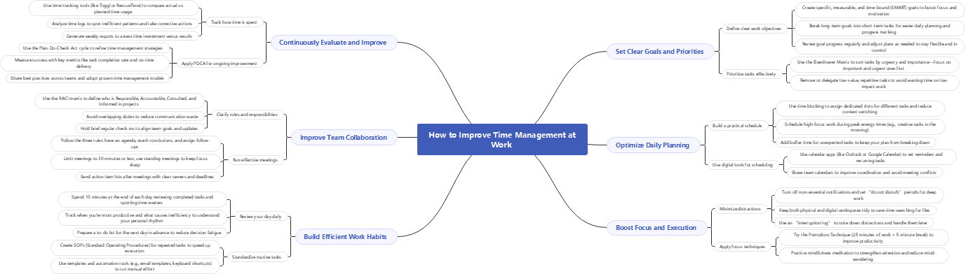 Improve Time Management at Work | EdrawMax Templates