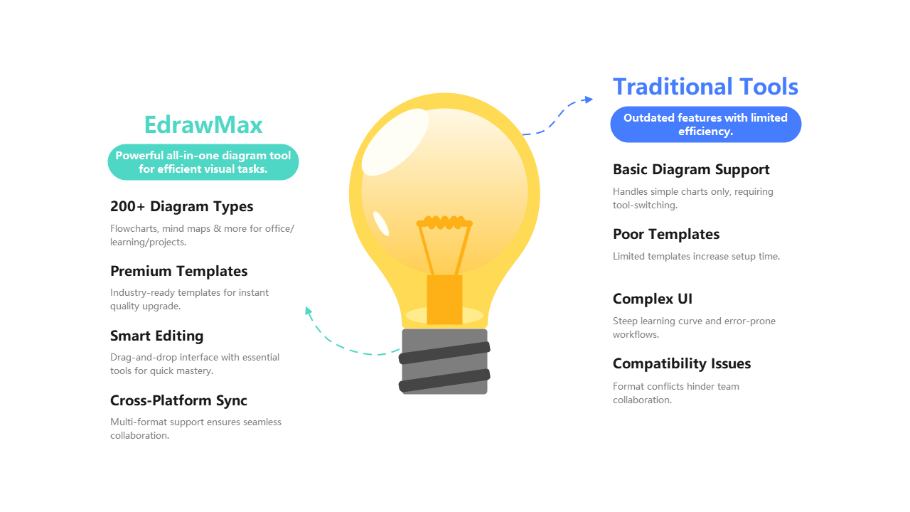 EdrawMax vs Traditional Tools: Diagram Software Comparison | EdrawMax ...