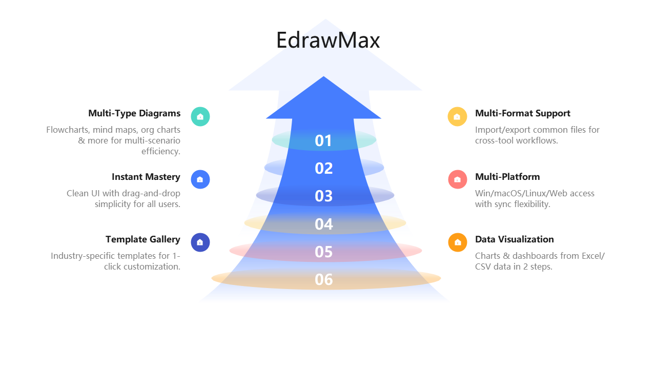 EdrawMax Features Diagram | EdrawMax Templates