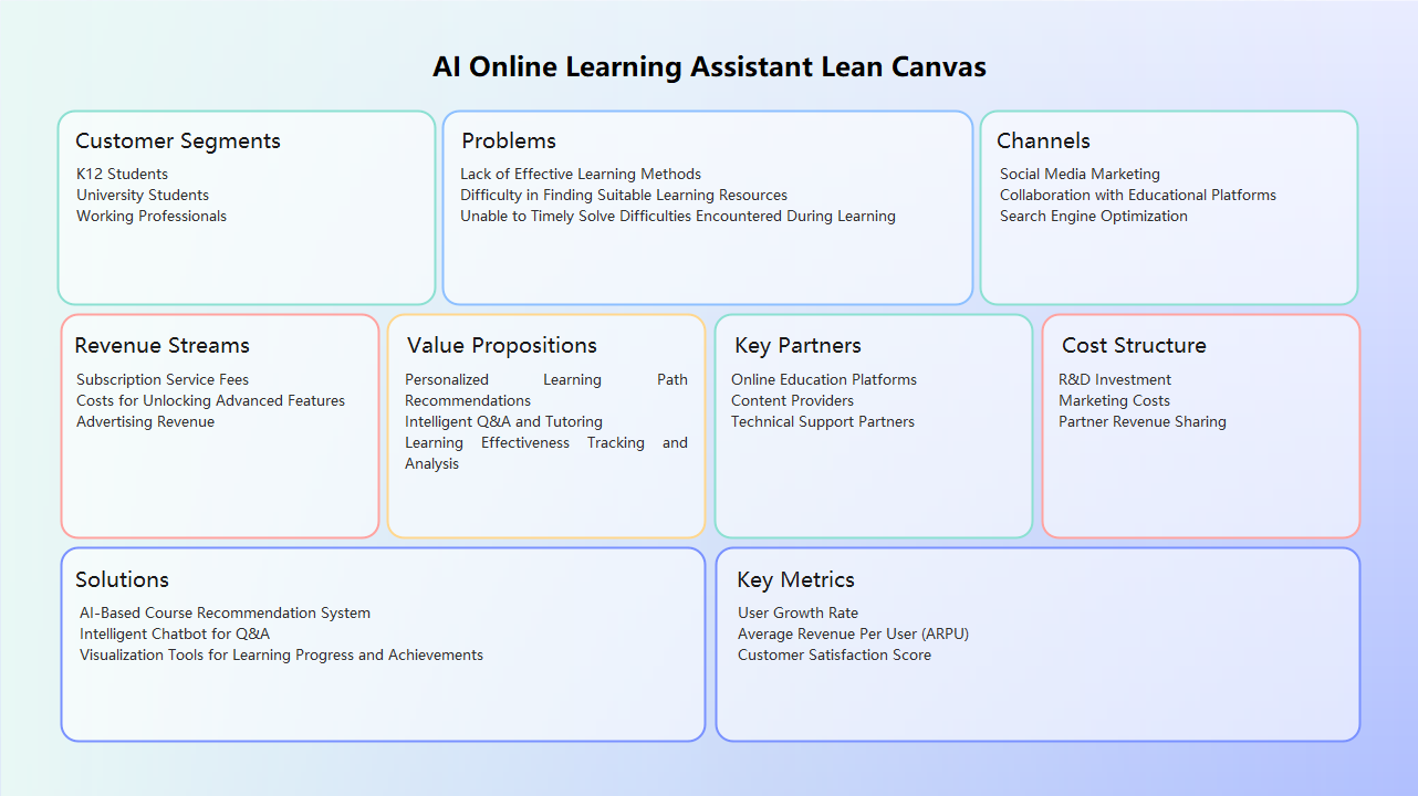 AI Online Learning Assistant Lean Canvas | EdrawMax Templates