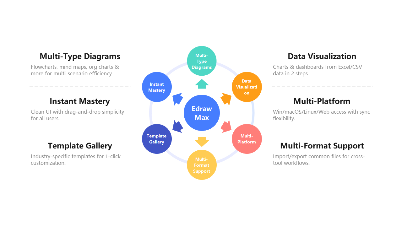 Edraw Max Features Overview | EdrawMax Templates