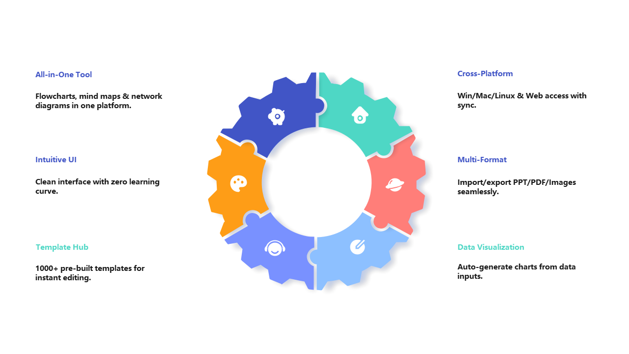 Diagram Software Features: All-in-One Tool | EdrawMax Templates