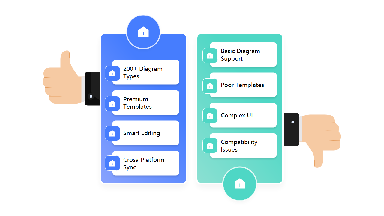 Diagram Tool Comparison: Pros & Cons | EdrawMax Templates