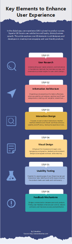 Enhance UX: Key Elements | EdrawMax Templates