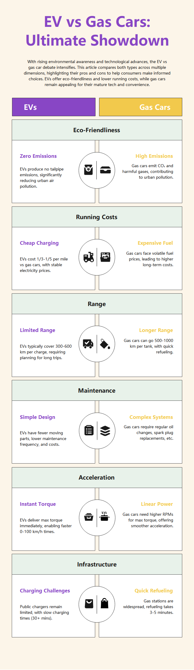 EV vs Gas Cars: Ultimate Showdown | EdrawMax Templates