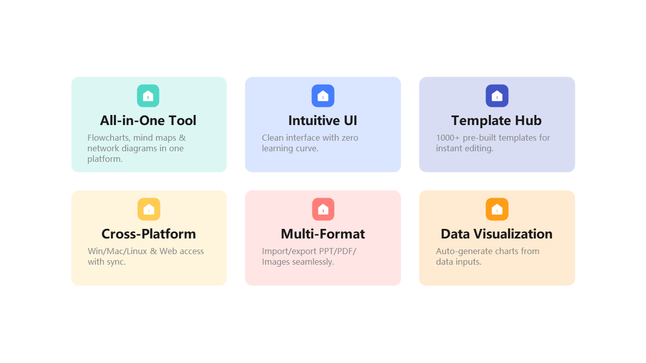 Diagram Software Features | EdrawMax Templates