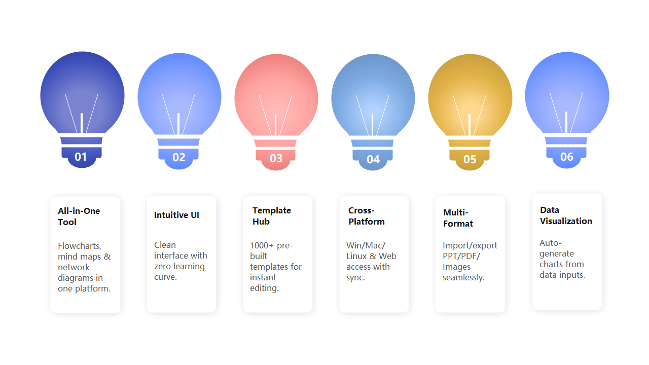Key Features of a Charting Software | EdrawMax Templates