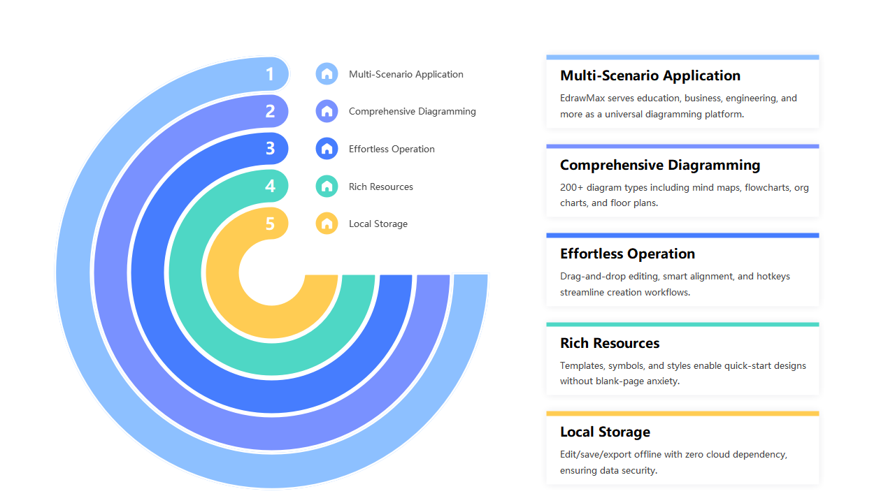EdrawMax Diagramming Platform Features | EdrawMax Templates