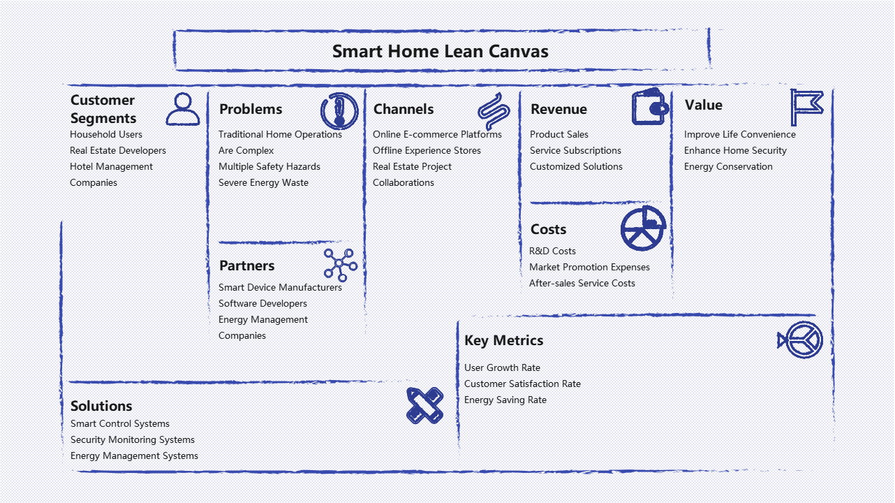 Smart Home Lean Canvas Breakdown | EdrawMax Templates