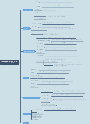 A Standard Business Plan Outline | Mind Map - EdrawMind
