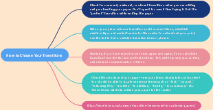 How to Choose Transitions | Mind Map - EdrawMind