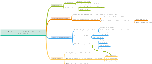 web awareness for students | Mind Map - EdrawMind