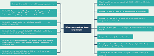 What smart students know | Mind Map - EdrawMind