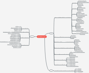 Minecraft Chest Organization