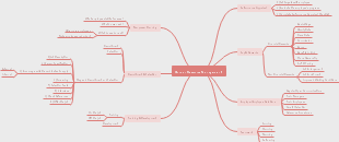 human resource management | Mind Map - EdrawMind