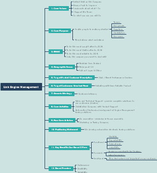 link engine management | Mind Map - EdrawMind