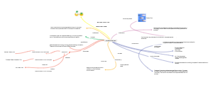 enzyme concept map | Mind Map - EdrawMind