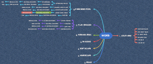 Construction Activity Map for WO50 | Mind Map - EdrawMind