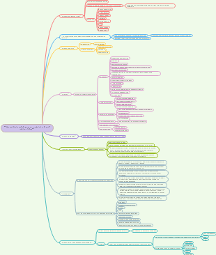 Amazon business strategy | Mind Map - EdrawMind