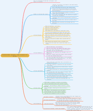 Personal SWOT Analysis | Mind Map - EdrawMind