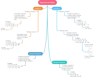 Sequences and Series | Mind Map - EdrawMind