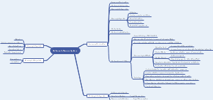 autonomic nervous system | Mind Map - EdrawMind