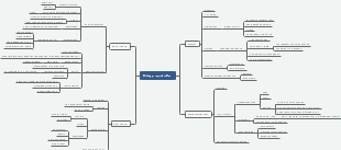 biology reproduction | Mind Map - EdrawMind