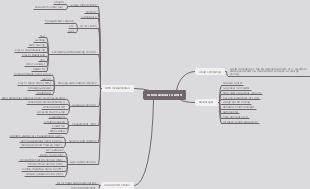 introduction to AWS | Mind Map - EdrawMind