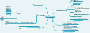 the landscape of information science | Mind Map - EdrawMind