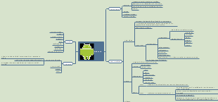 Android | Mind Map - EdrawMind