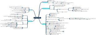 Cisco IOS interface | Mind Map - EdrawMind
