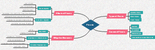 Floods | Mind Map - EdrawMind