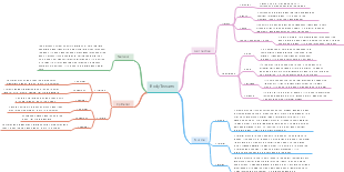 Concept Map On Body Tissues - Map