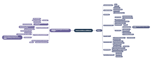 Treatment of Abnormal Behavior Mind Map | Mind Map - EdrawMind