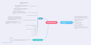Pedagogical Issues Mind Map | Mind Map - EdrawMind