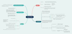 Transport in Plants | Mind Map - EdrawMind