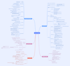 Bones and Joints | Mind Map - EdrawMind