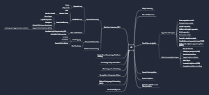 AI | Mind Map - EdrawMind