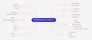 My PBWorksElk Grove, California | Mind Map - EdrawMind