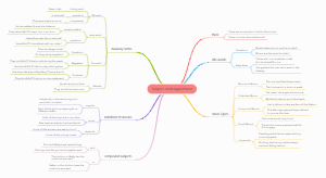 Subject-Verb Agreement | Mind Map - EdrawMind
